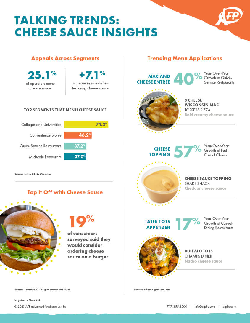 Talking Trends: Cheese Sauce Insights | AFP